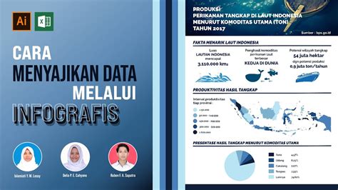 Cara Menyajikan Data Melalui Infografis Lengkap Kelompok 7 Polstat