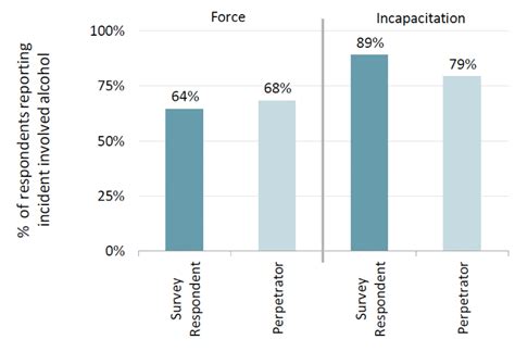 Results Of Sexual Conduct Survey Released By Harvard And AAU Harvard Magazine