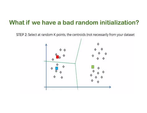 5 Types Of Clustering Algorithms In Mlpdf Computing Technology And Computing