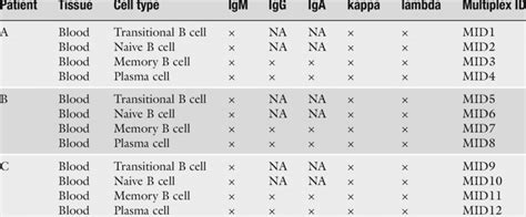 Example Of Multiplex Sequencing Sample Assembly Download Scientific Diagram