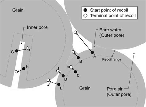 Schematic Diagram Of Radon Emanation 23 Download Scientific Diagram