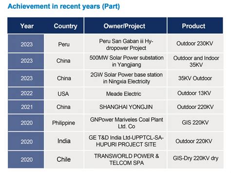 3 Core Cable Accessories Termination Kit 15kv Cold Shrink 3core Three Core Shrinkable Indoor
