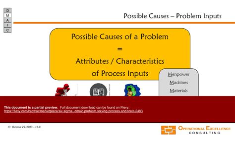 PPT Six Sigma DMAIC Problem Solving Process Tools 182 Slide PPT