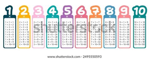 Thousand Multiplication Table Royalty Free Images Stock Photos