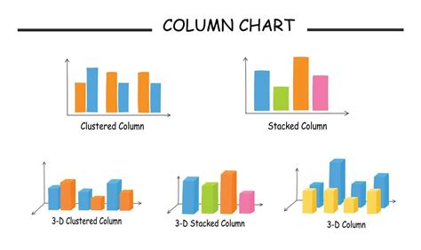 Different Types Of Column Chart And Graph Vector Set Data Analysis