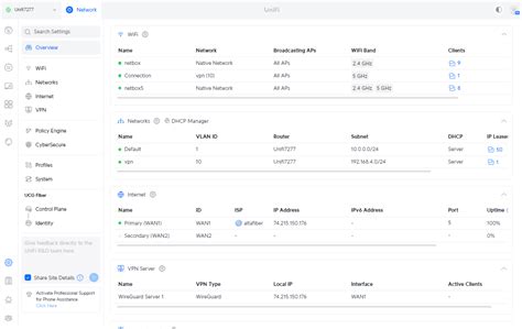 Ubiquiti Cloud Gateway Fiber Review 10g Gateway With 5gbps Idsips
