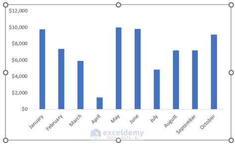 How To Limit Data Range In Excel Chart 3 Handy Ways