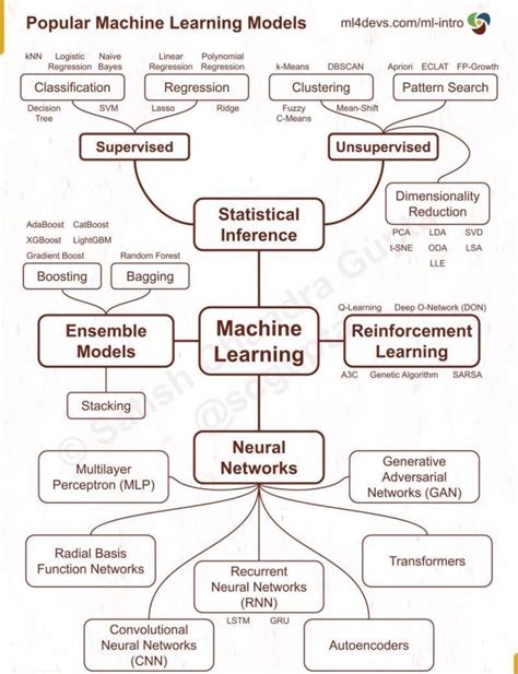 Ensemble Methods In Machine Learning Cheat Sheet Artofit