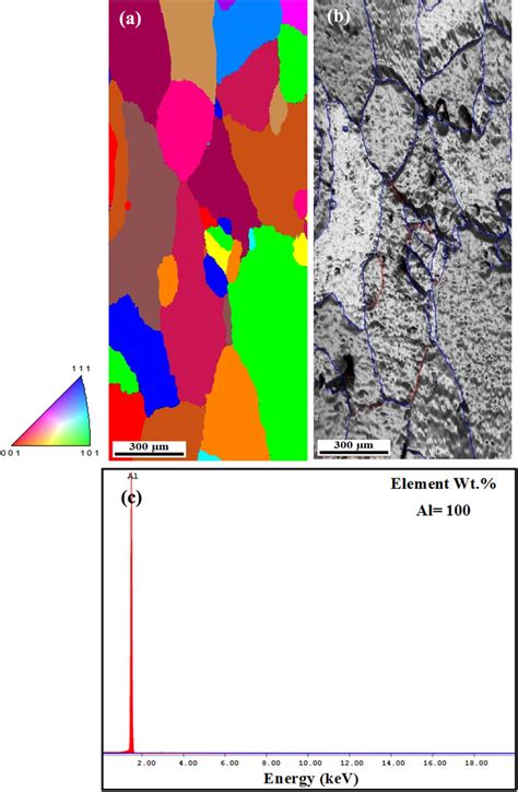 A Color Coded Orientation Map Images B Color Coded Grain