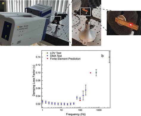 A The Laser Doppler Vibrometry Ldv Equipment Measured The Frequency Download Scientific