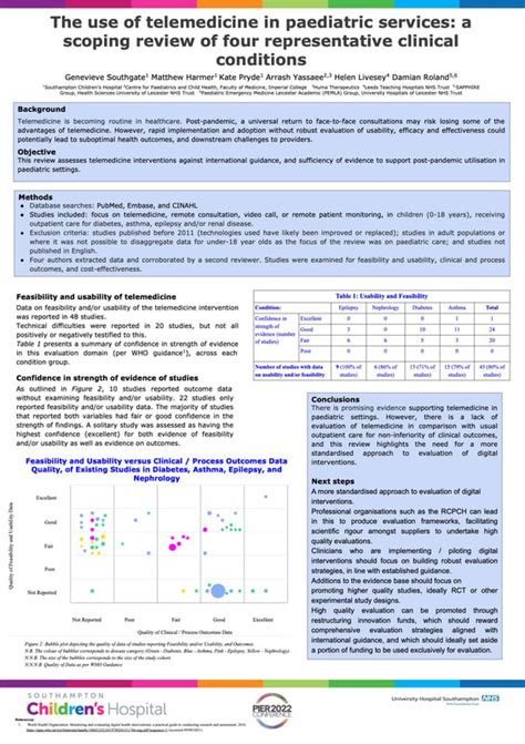 Pier Innovation And Improvement Paediatric Innovation Education