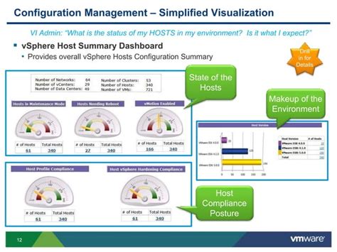 vmworld 2013 how to identify if your vsphere environment is configured