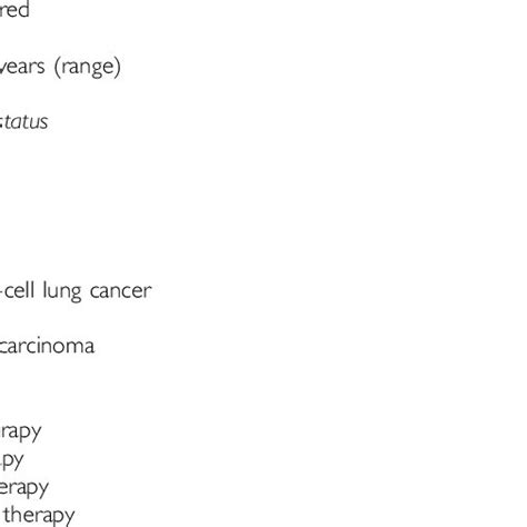 Bladder Toxicity Per Individual Patient Per Cycle According To Ctc