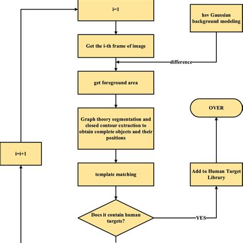 Selection Of Significant Region Detection Parameters A Ucf Pores B