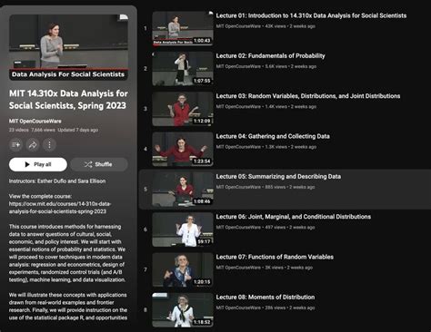 Data Analysis For Social Scientists By Mit Rami Krispin Posted On The Topic Linkedin