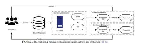Devops Civscd Muhammad Ateeb Aslam