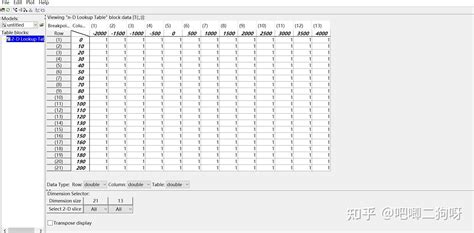 【matlab】2 d lookup table 导入excel数据 知乎
