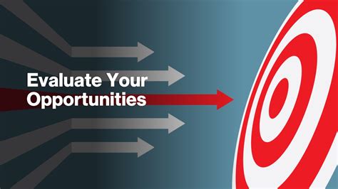 Opportunity Evaluation Framework