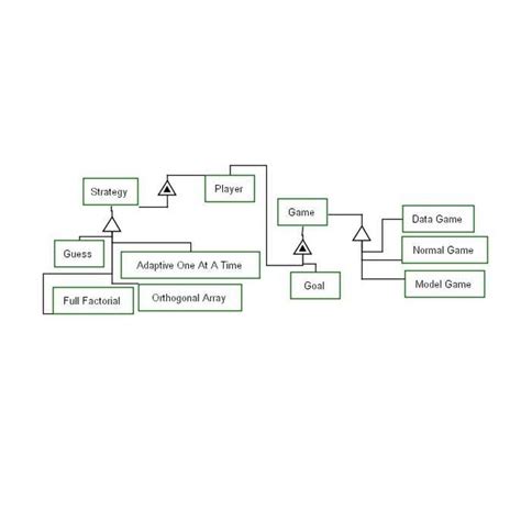 Class Structure For Comparator Download Scientific Diagram