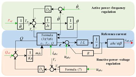 Energies Free Full Text Model Predictive Control For Virtual Synchronous Generator With
