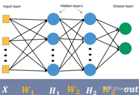 Pytorch 权值初始化 知乎 Pytorch 权值初始化 知乎