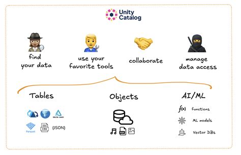 What Is A Data Catalog And Why Do I Need One