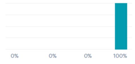 How To Choose The Right Retail Attribution Model Corvidae