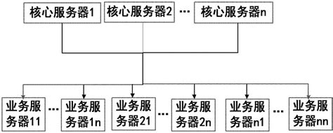 Distributed Data Processing Device And Method Eureka Patsnap