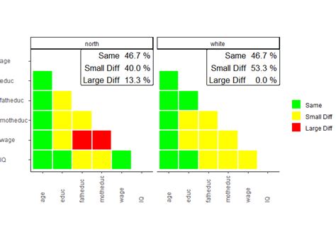 Comparing And Visualizing Differences Between Surveys • Sampcompr