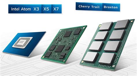 Intel Atom X3 X5 Dan X7 Evolusi Prosesor Hemat Daya Dari Cherry Trail Hingga Broxton Rintik