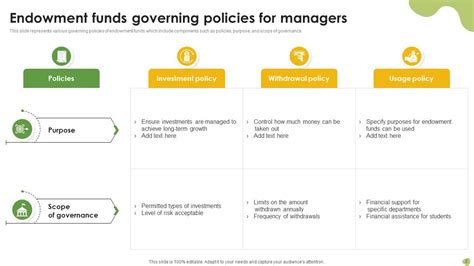 Endowment Powerpoint Template Bundles Ppt Template Ppt Presentation