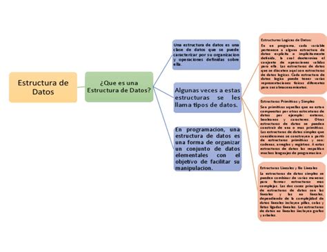 Cuadro Sinoptico Pdf Lenguaje De Programación Informática Teórica