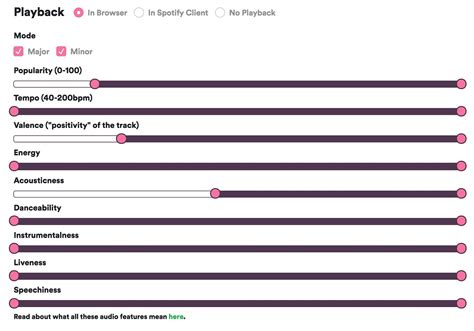 Spotifys This Is” Playlists The Ultimate Song Analysis For 50