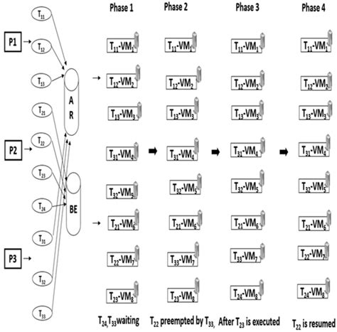 Categorization Scheduling Scaling Approach Download Scientific Diagram