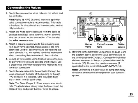 Toro Greenkeeper 212 Wiring Schema Digital