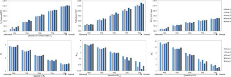 Quantiles Of Spirometry And Oscillometry Measures In Five Latent