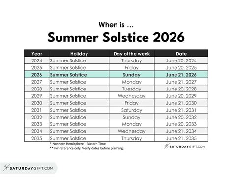 When Is Summer Solstice