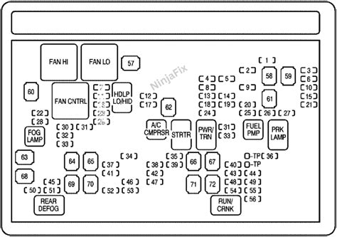 2012 Chevrolet Silverado Fuse Box Diagram And Location Ninja Fix