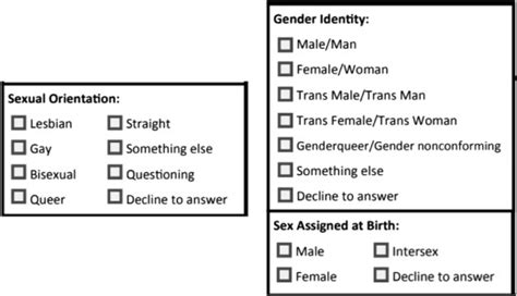 Health Communication And Sexual Orientation Gender Identity And