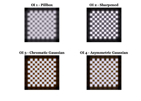 Shift Invariant Optics Examples