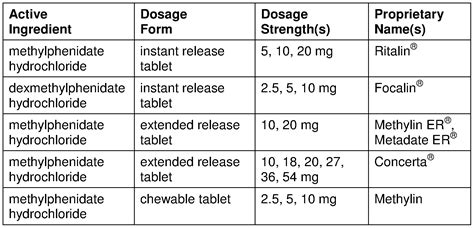 Wo2018107132a1 Compositions Comprising Methylphenidate Prodrugs