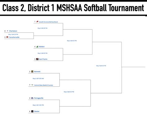 Mshsaa Class 2 District 1 Softball Tournament Bracket And Seeds Released