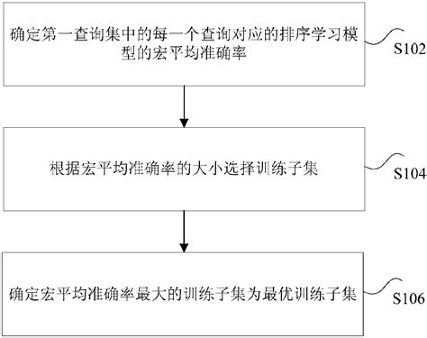 Training Query Selection Method And Device Eureka Patsnap