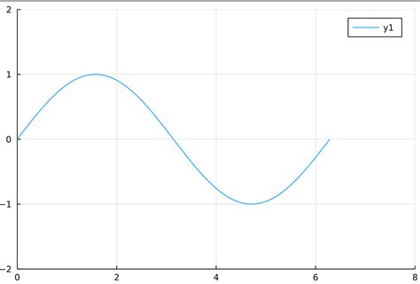 Julia Code Snip Next