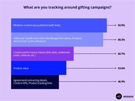 5 Spreadsheets For Influencer Marketers Free Template