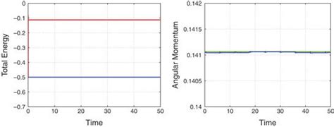 Convergence Analysis Of The Frozen Argon Cluster Using Force Stepping Download Scientific