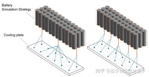 Simscape Battery 电池建模仿真 热管理 知乎