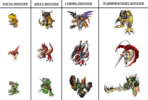 It Took 25 Years For Ogremon To Have His Evolution And Im Very Happy