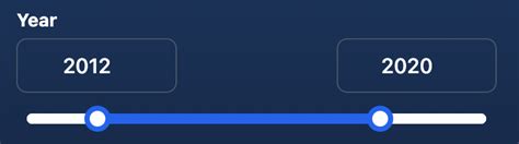 Synchronize Inputs With Range Dots In React Js By Mkrmsv Medium