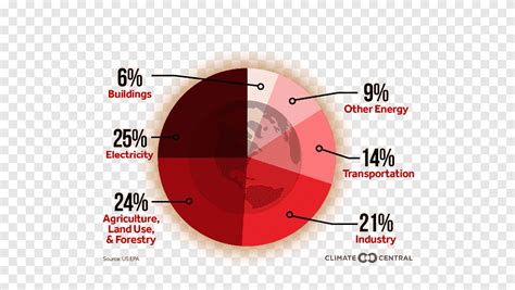 Brand Design Annual Fuel Utilization Efficiency Art Png Pngegg